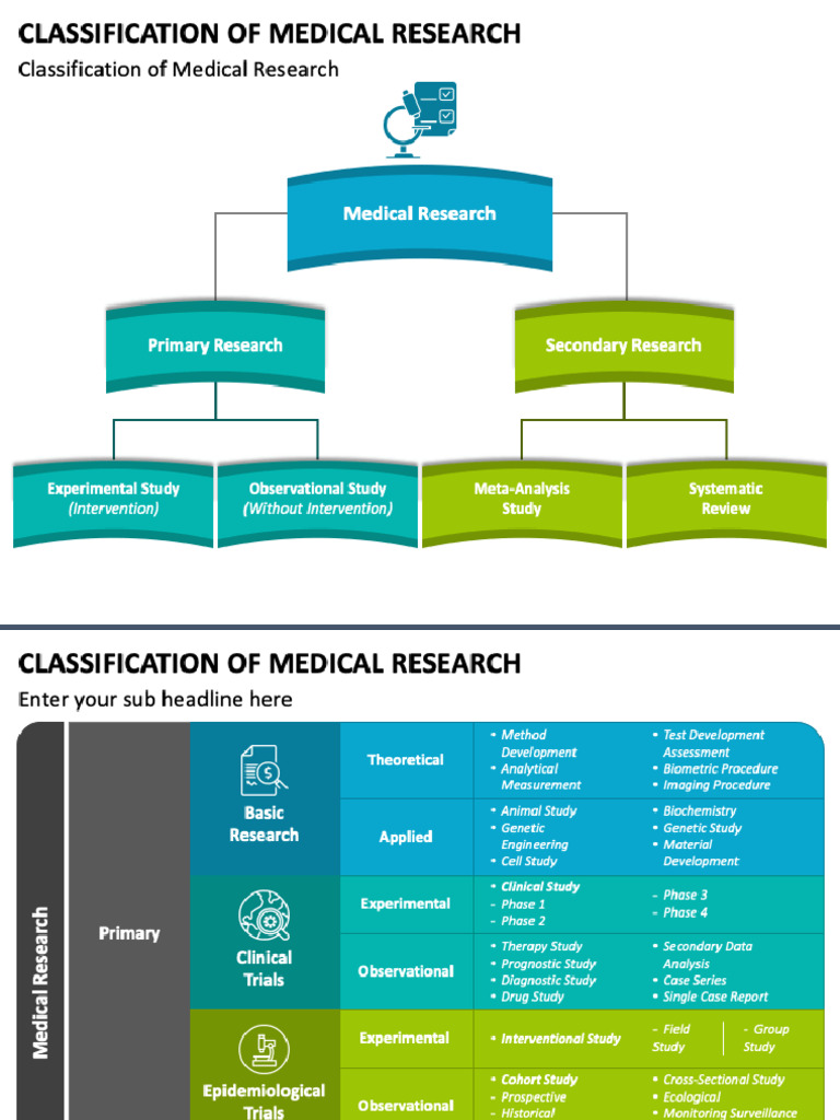 Classification of Medical Research | PDF