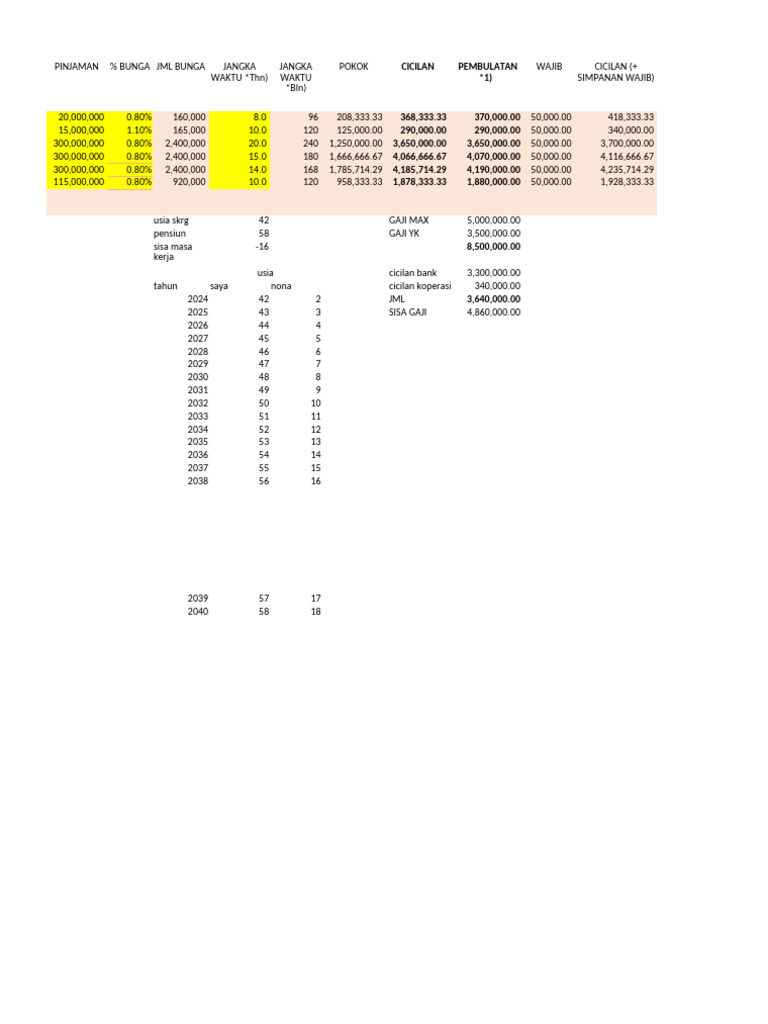 sIMULASI pINJAMAN | PDF