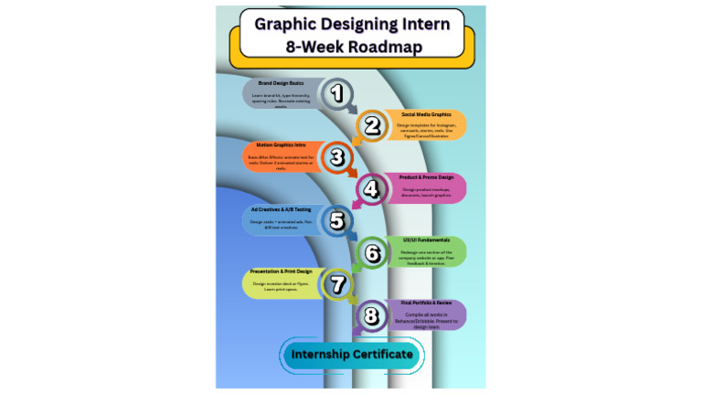 Graphic Designing Intern 8-Week Roadmap | PDF