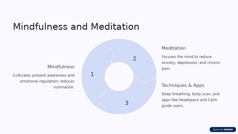 Mindfulness and Meditation | PDF