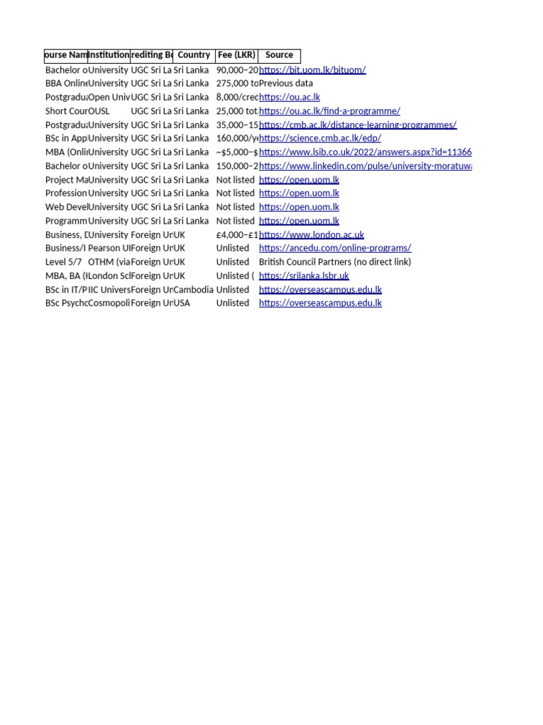 All Online Programs Combined | PDF