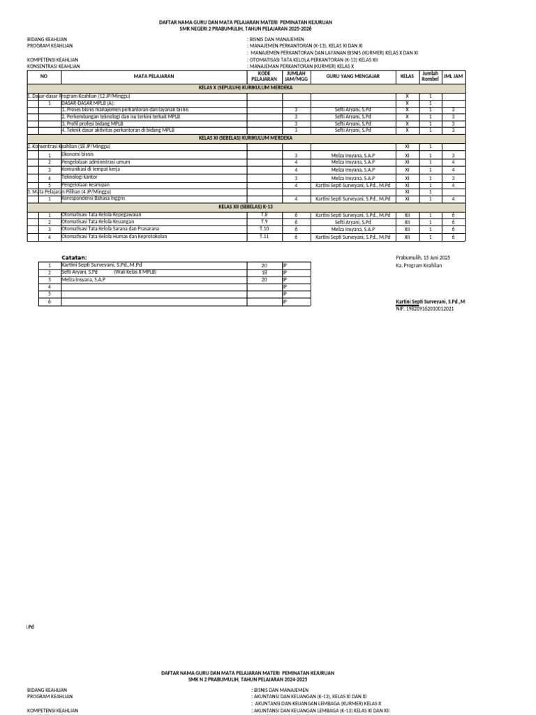 Mapping Mapel TKR..TSM 2025 | PDF