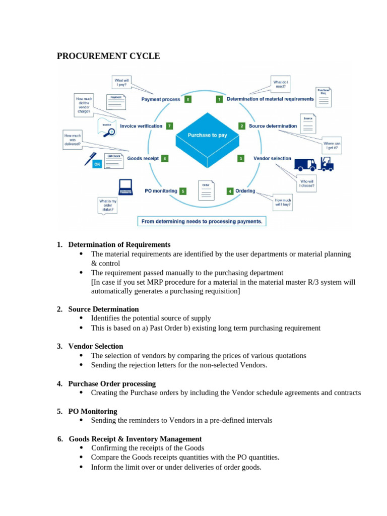 P2P Cycle & Purchase Requisition | PDF | Receipt | Supply Chain Management
