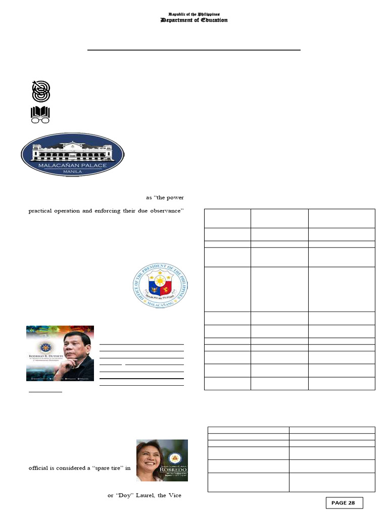 HUMSS (PPG) Module 6 - The Executive (WEEK 8) | PDF | Presidents Of The ...