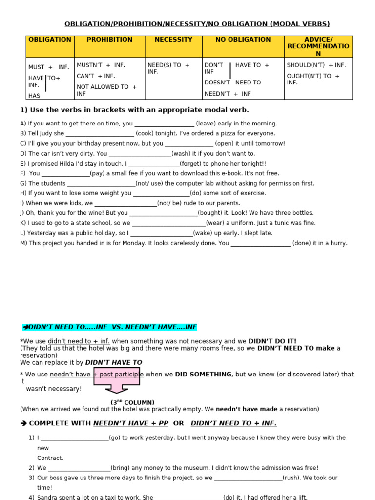 Obligation Prohibition Necessity | PDF