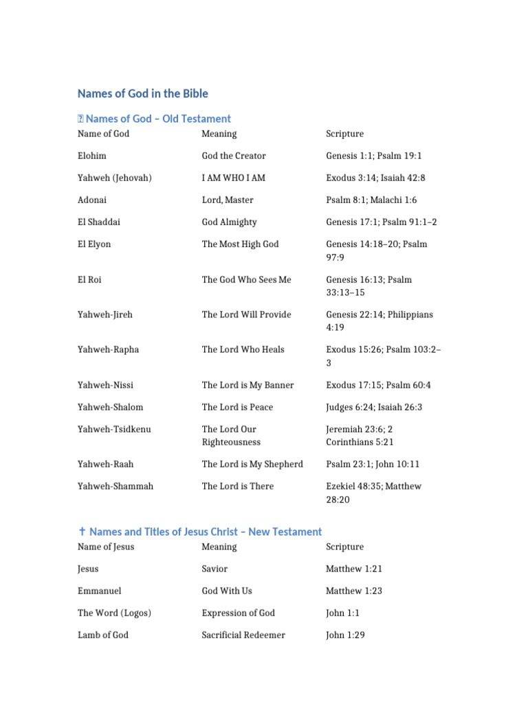 Biblical Names of God Explained | PDF