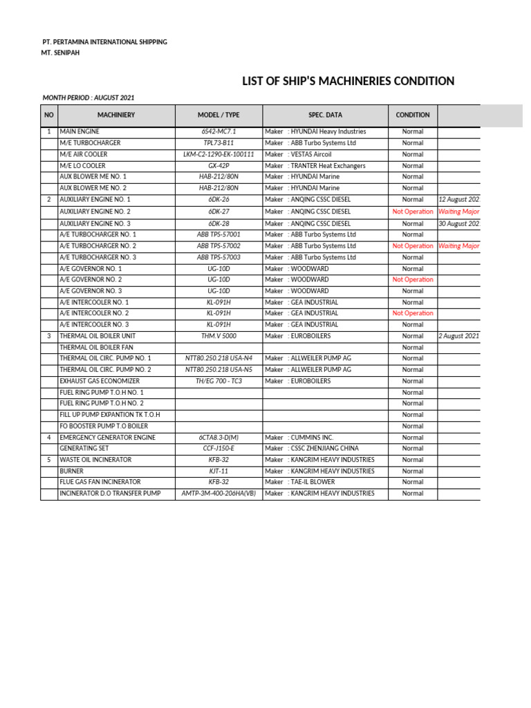 ED-12. 4E Machinery Condition Status | PDF | Air Conditioning ...