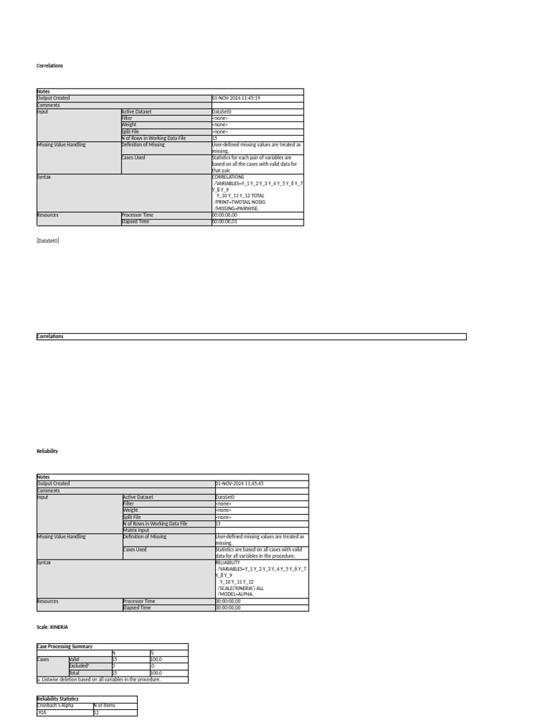 Hasil Uji Validitas Dan Reabilitas | PDF | Cronbach's Alpha | Statistics