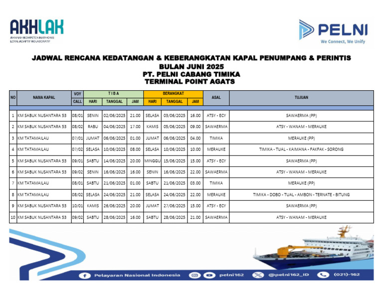 Jadwal Kapal Pelni Agats Bulan Juni 2025 (Cetakan 1) | PDF