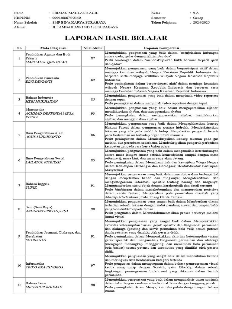 Contoh Format Nilai Rapor Digital Rohmat | PDF