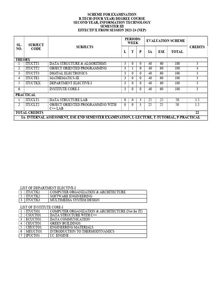 This Is Syllabus of 2nd Year 3rd Semester of GGV | PDF | Constructor (Object Oriented ...