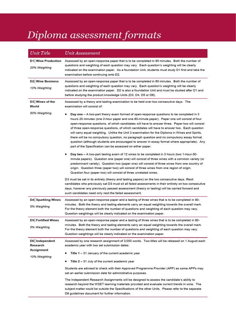 Wine Diploma Assessment Overview | PDF