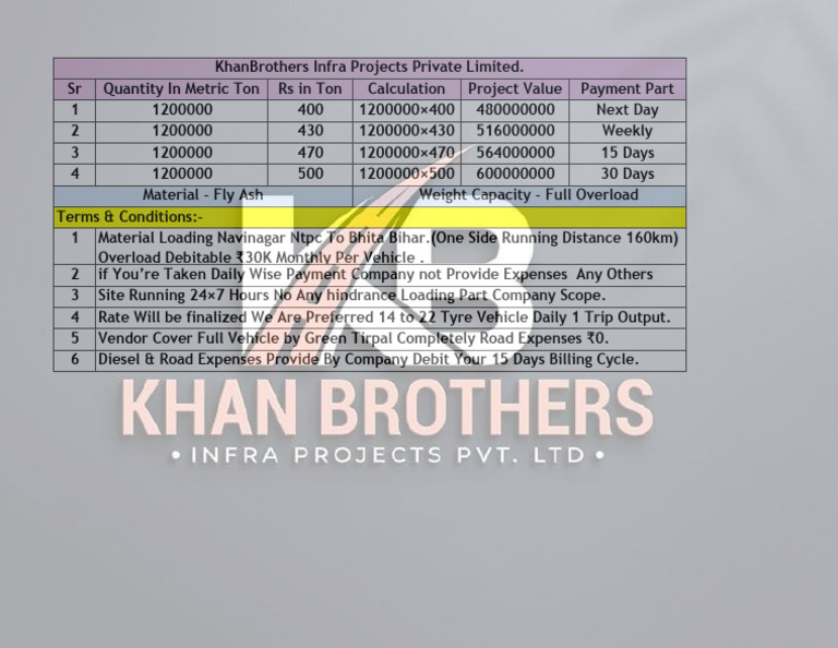 Fly Ash Bhita Road Project Overload BOQ | PDF
