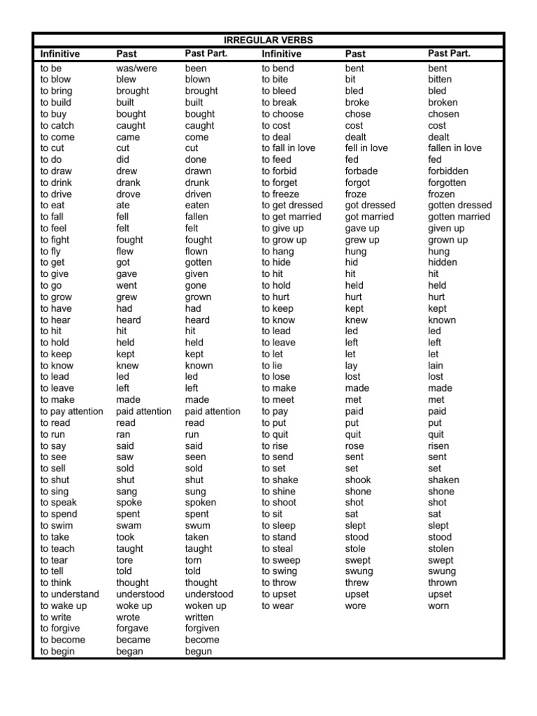 Regular and Irregular Verbs List | PDF