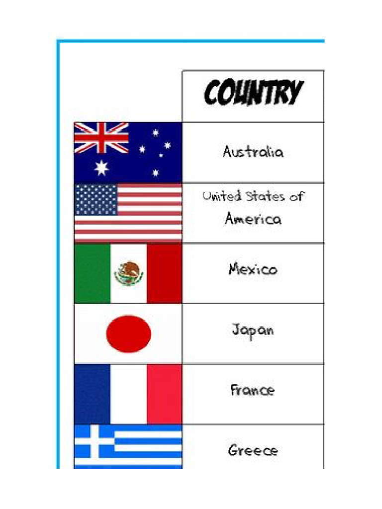 Countries and Nationality. 1 | PDF