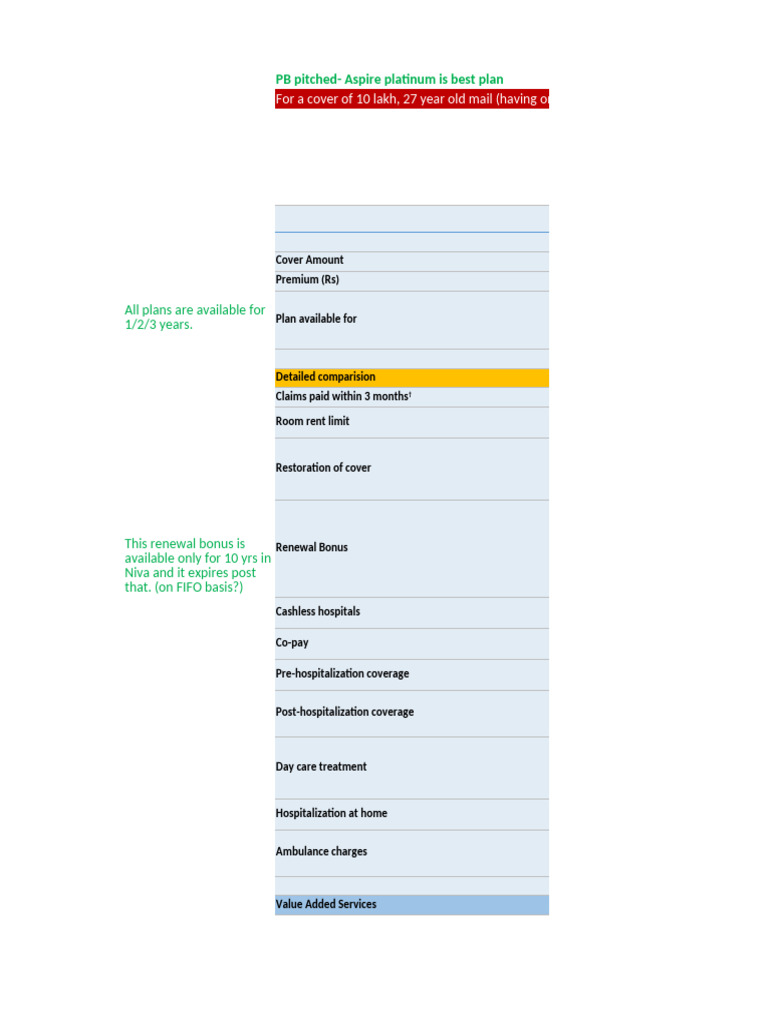 Niva Bupa List of Products | PDF | Child Care | Insurance