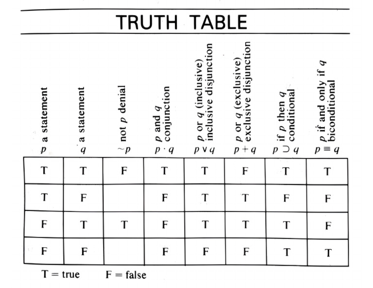 Truth Table | PDF