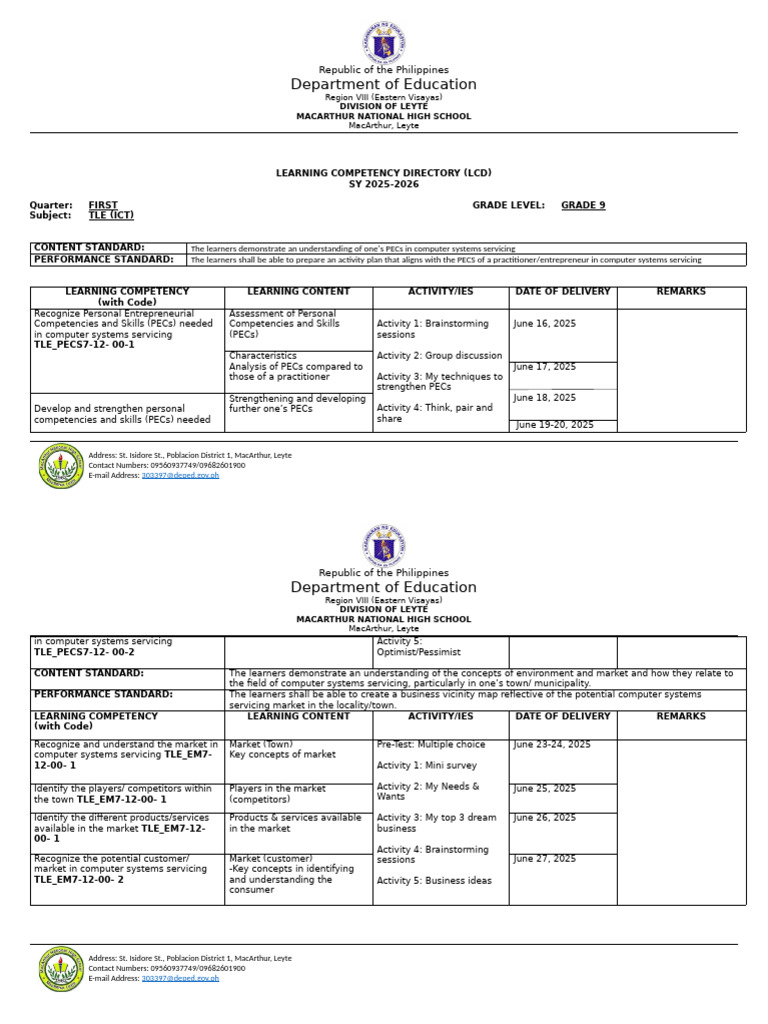 Learning Competency Directory TLE ICT 9 (1st QUARTER) | PDF | Icon ...