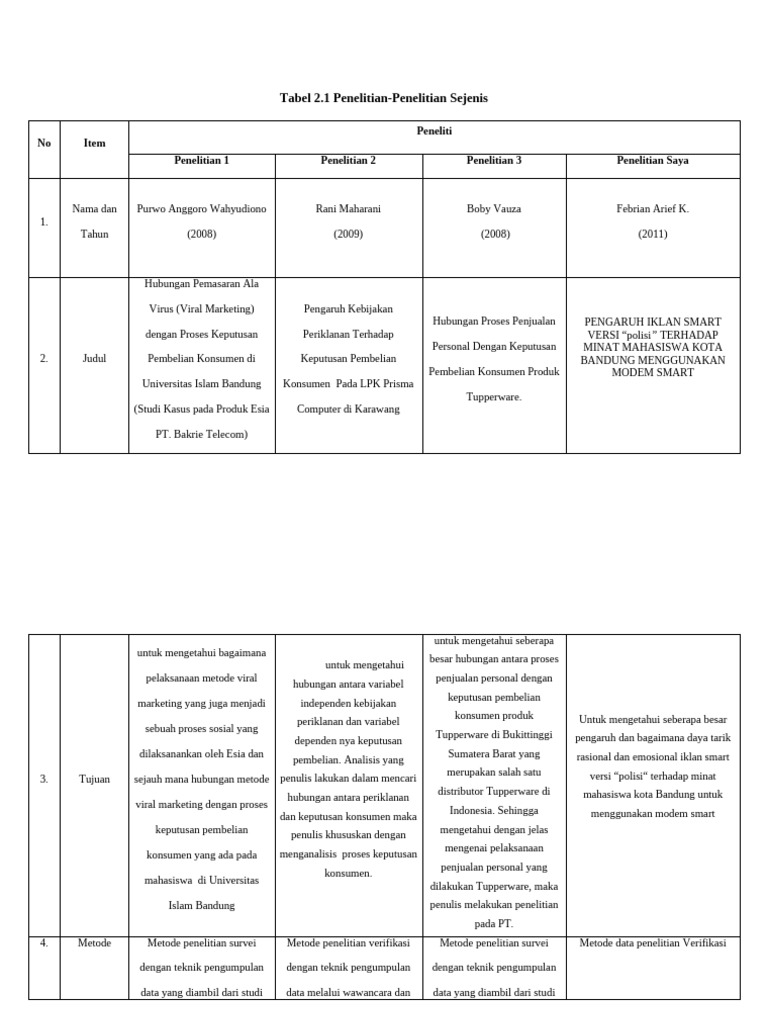 Matriks Penelitian Sejenis | PDF