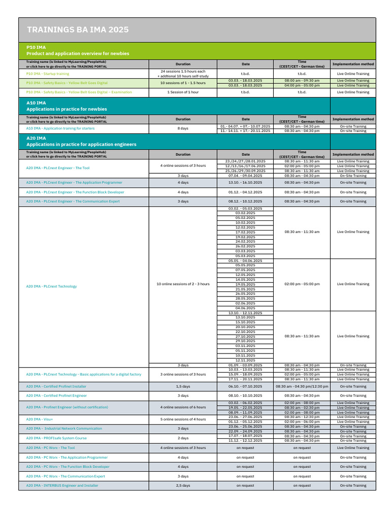 BA IMA Academy Training Overview 2025 | PDF