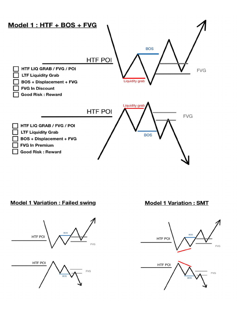 Entry Model Arsiv1 | PDF