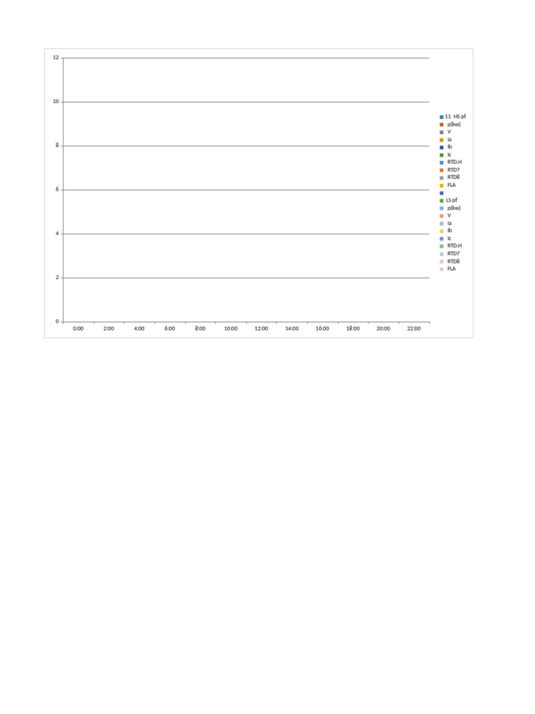Chiller Reading (10-3-2025) Sample | PDF