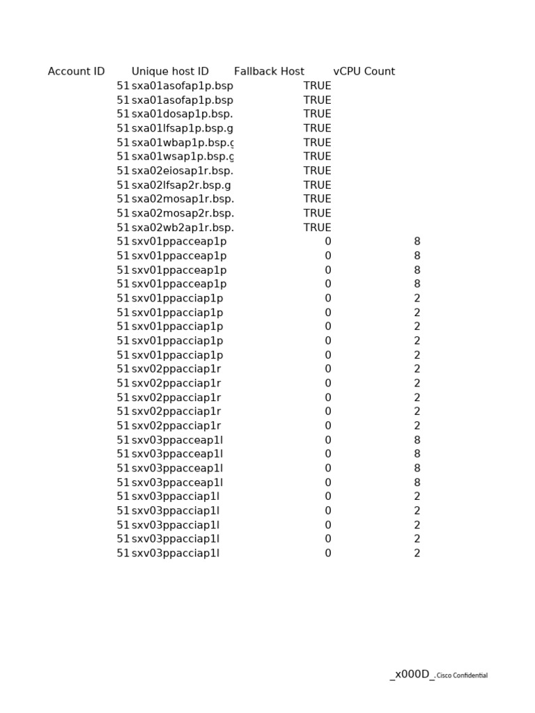 Cust 171405137112ndp Enterprise Package Connected Agents As of 20250519 0808 | PDF | Computing ...