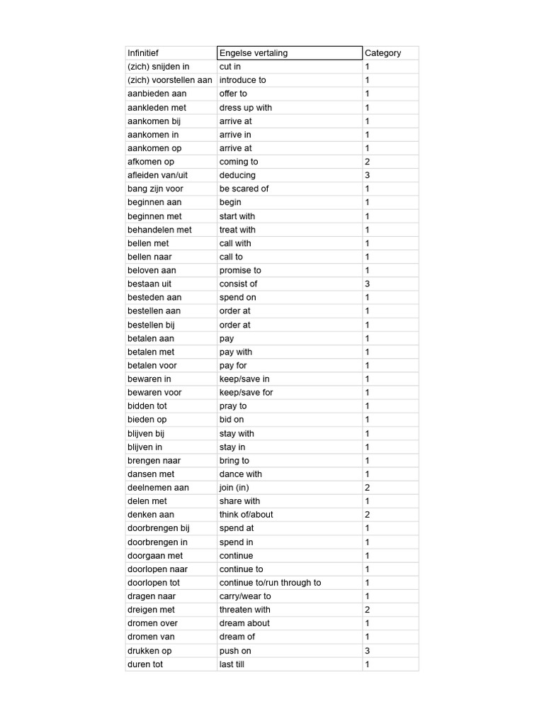 Verbs + Prepositions - List | PDF