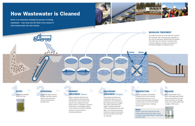 Wastewater Treatment Process Diagram | PDF | Sewage Treatment | Materials