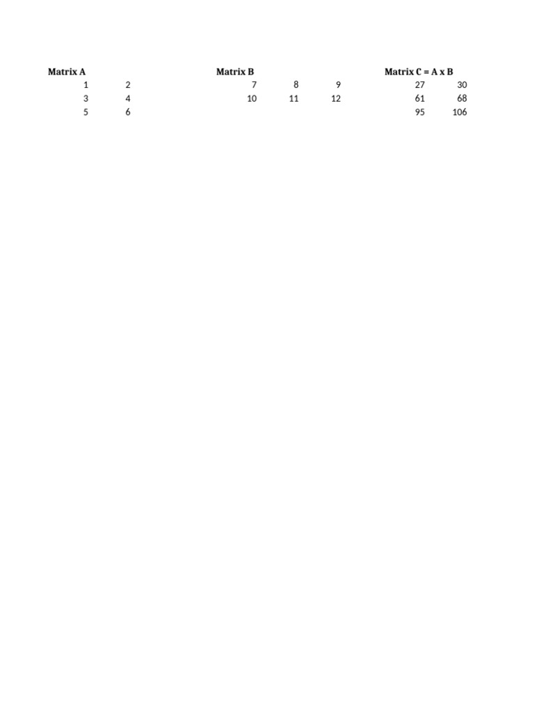 Perkalian Matriks Excel | PDF
