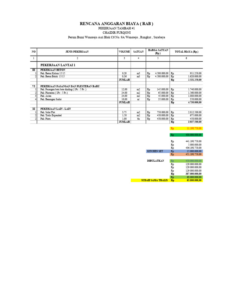 Rab Tambahan Fix | PDF