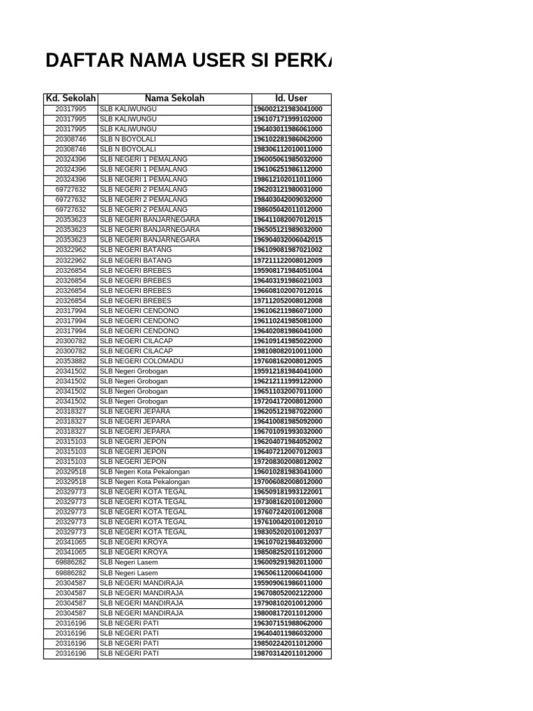 Daftar User Perkasa All | PDF