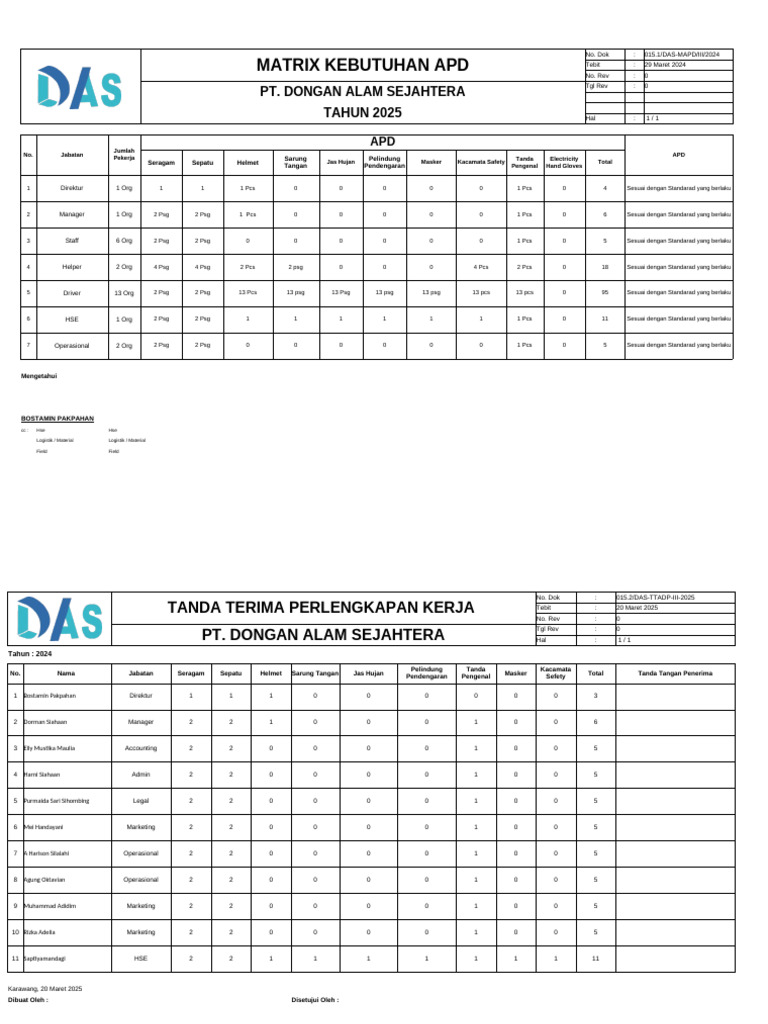 Matrix Kebutuhan APD Dan Tanda Terima APD | PDF