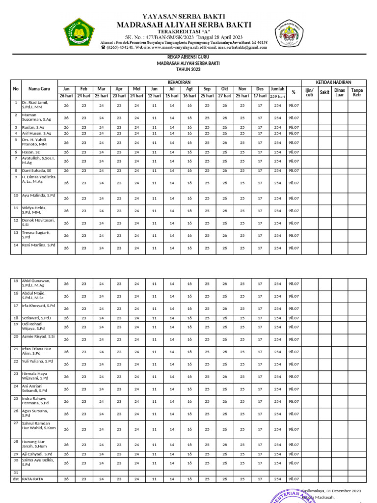 A.1 Rekap Absensi Guru | PDF