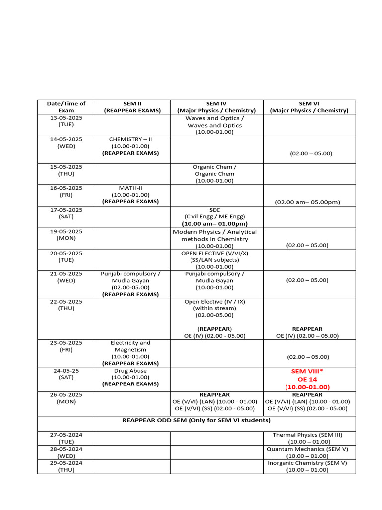 End Sem Date Sheet May 2025 | PDF | Applied And Interdisciplinary ...