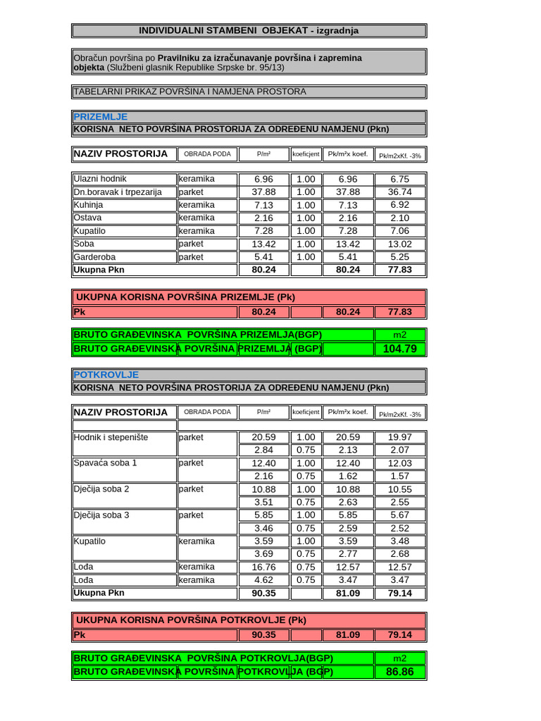Tabela Povrsina Pejčić | PDF