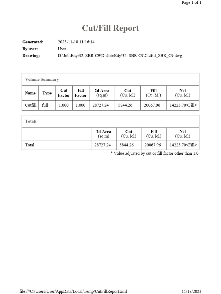 Cut Fill Report | PDF