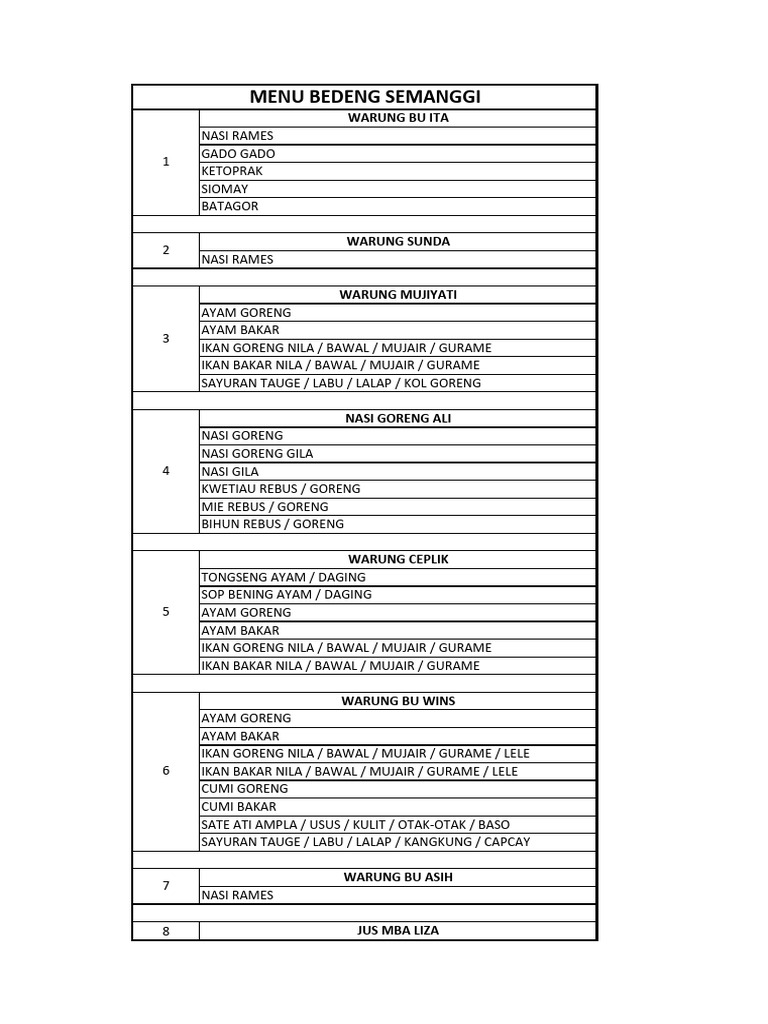Menu Bedeng Semanggi | PDF