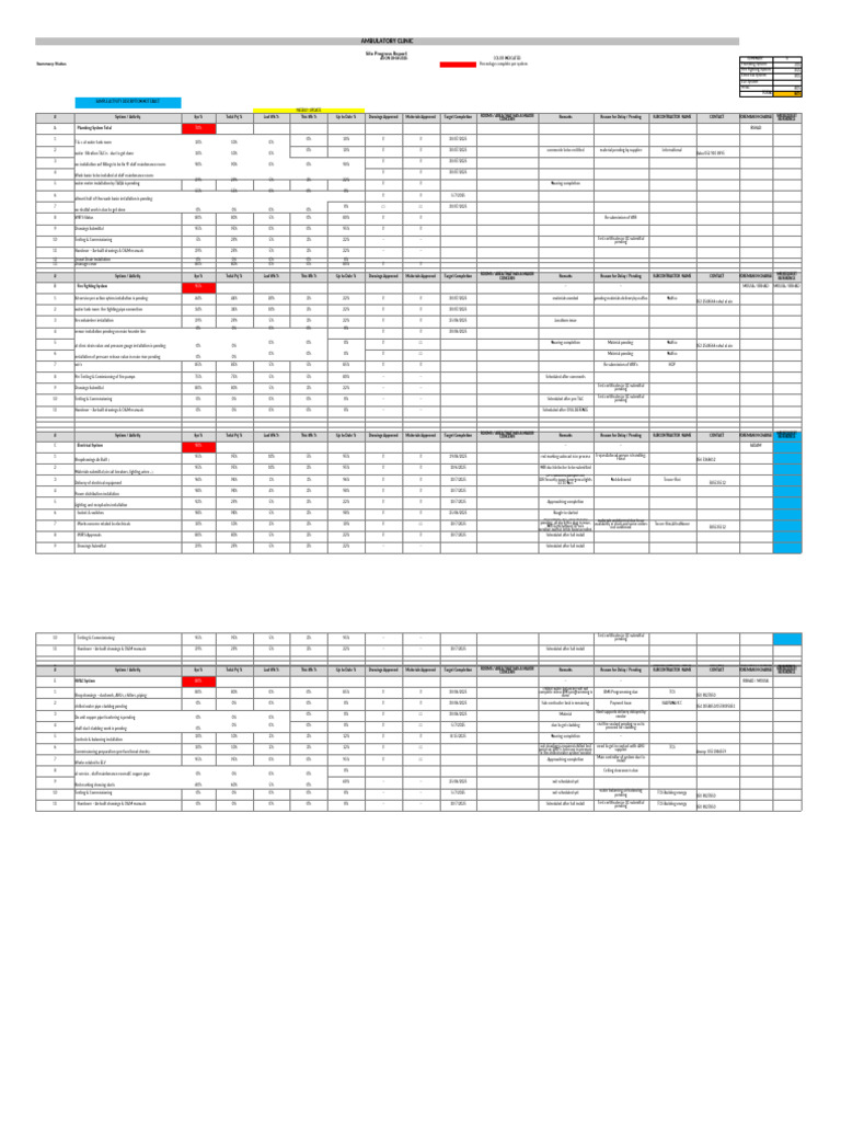 Mep Report | PDF | Duct (Flow) | Building