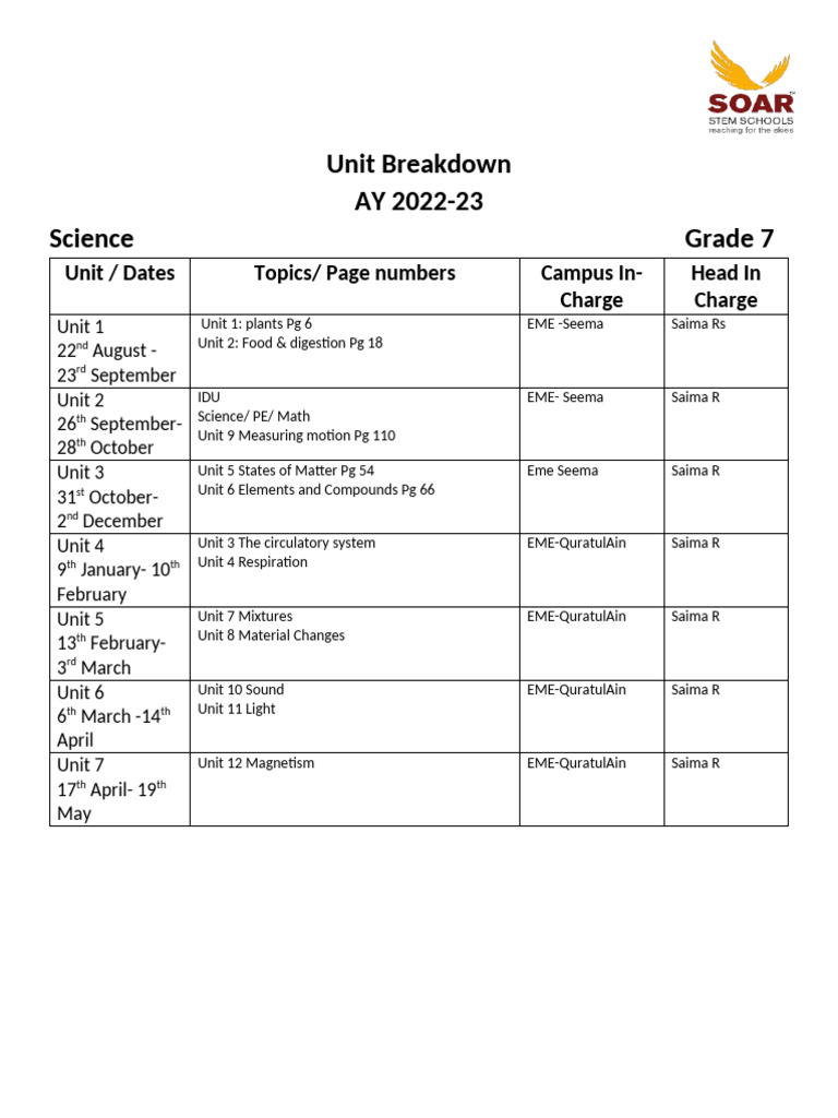 Unit Breakdown - Science Gr7 | PDF