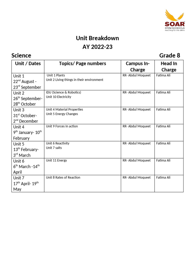 Unit Breakdown - Science Gr8 | PDF