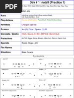 Wrist Coach Template | PDF
