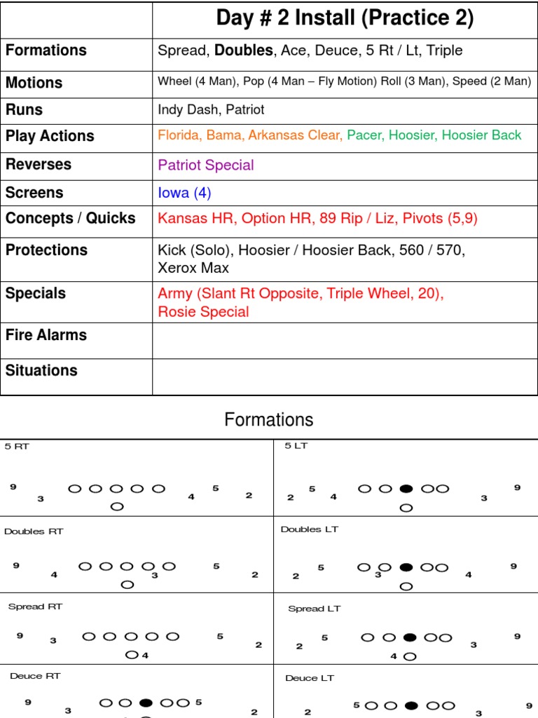 2010 Spring Install Day 2 | PDF | Football Codes | American Football