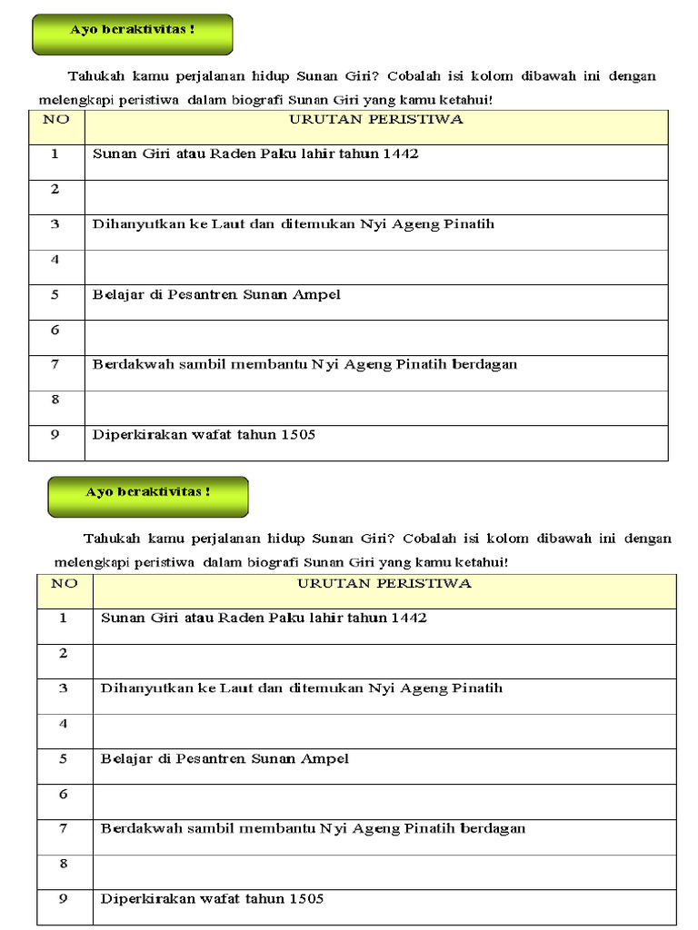 Aktivitas Sunan Giri | PDF