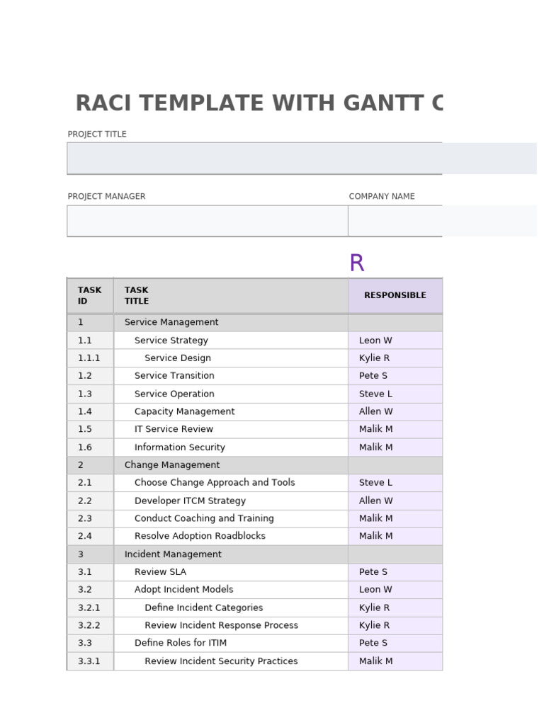 RACI Template With Gantt Chart | PDF | Project Management
