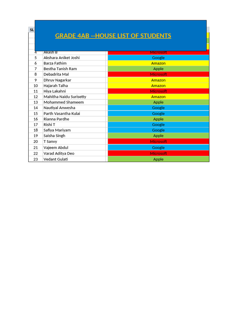 House List | PDF