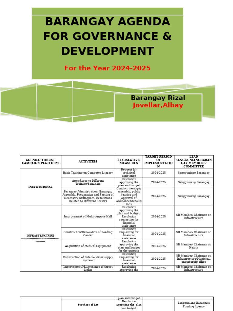 Barangay Rizal Governance Agenda 2024-2025 | PDF
