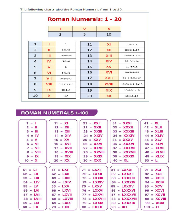 Roman Numerals | PDF
