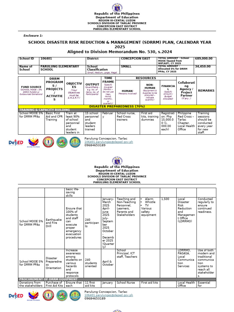 SDRRM Plan for Parulung Elementary 2025 | PDF | Emergency Management ...