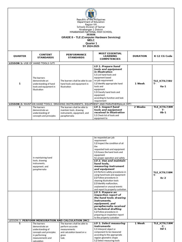CHS Melc Q1 Sy 2024-2025 | PDF | Occupational Safety And Health ...